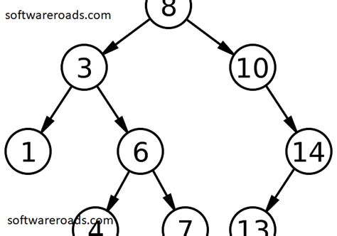 How To Perform Search Function In The List