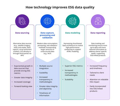 Discover How A Mainframe Hybrid Cloud Approach Aligns With Esg Principles Luxoft