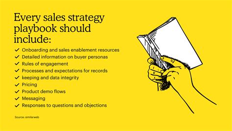 Sales Strategy Guide 7 Steps To Creating The Perfect Strategy Mailchimp