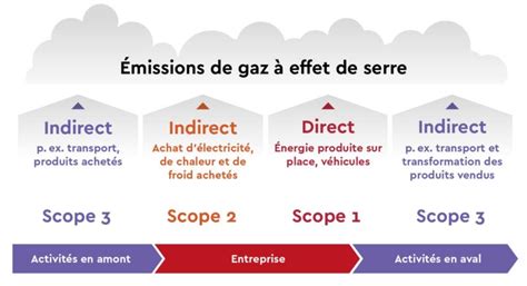 Comment Fonctionne Sbti Science Based Targets Initiative