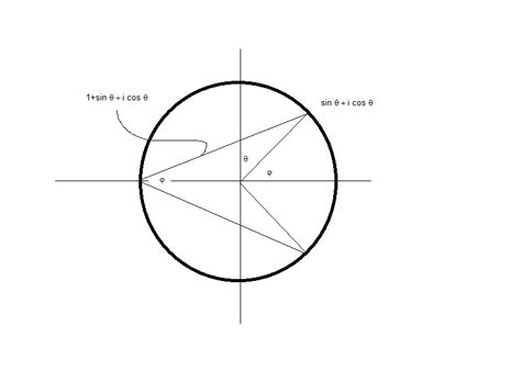 Complex Numbers Find The Real And Imaginary Part Of Z Mathematics