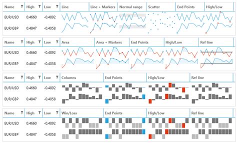 Silverlight Sparkline Getting Started Telerik Ui For Silverlight