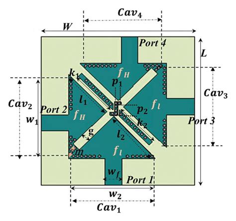 Schematic Diagram Of 4 Ports Self Diplexing Antenna Dimensions Download Scientific Diagram