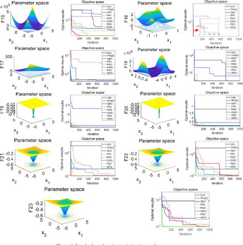 figure 5 from load forecasting based on lvmd dbfcm load curve