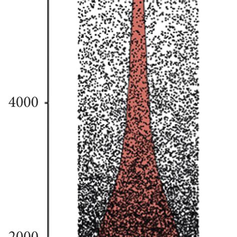 Gse149614 Single Cell Data Quality Control Chart A Correlation Download Scientific Diagram