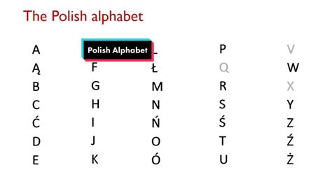 Polish Alphabet Chart