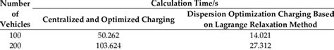 Comparison Of Computational Efficiency Under Different Optimization