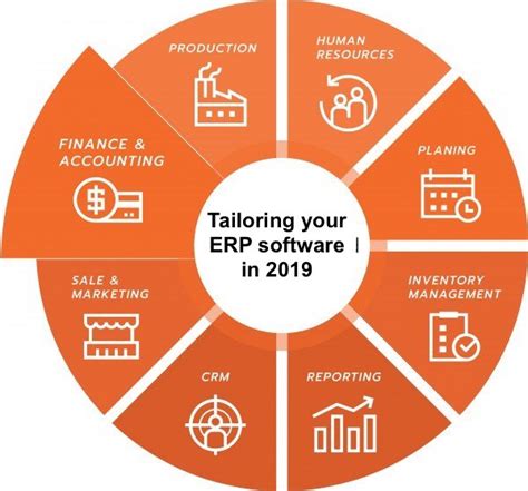 Your ERP Software Selection Guide