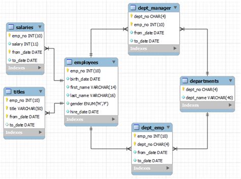 Java And Mysql Project Example Simple Java And Mysql Database Program