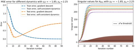 Mixed Dynamics In Linear Networks Unifying The Lazy And Active Regimes