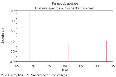 Farnesyl Acetate C17h28o2 Cid 638500 Pubchem