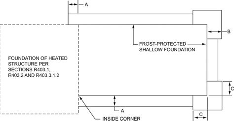 Chapter 4 Foundations 2018 Virginia Residential Code