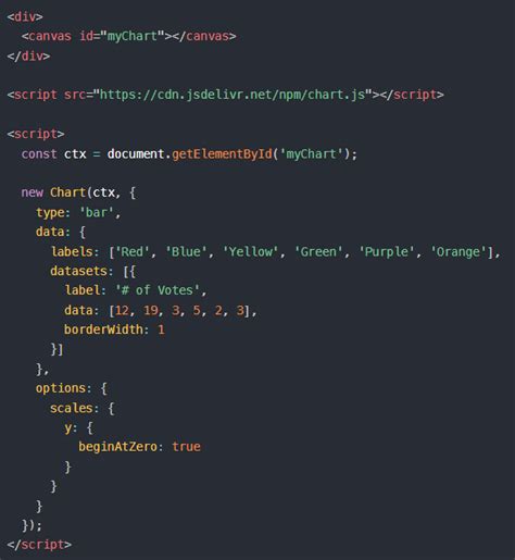 Jquery Chartjs 441 Happycgi