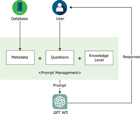 Figure 1 From Ai Tutor Enhanced With Prompt Engineering And Deep