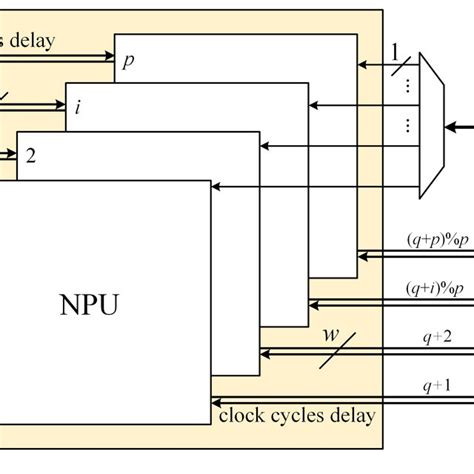 Look Ahead Pipelining Iir Filter Download Scientific Diagram