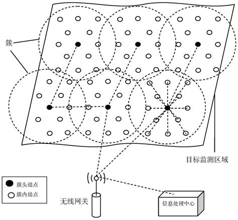 a blind signal detection method for precision agriculture wireless