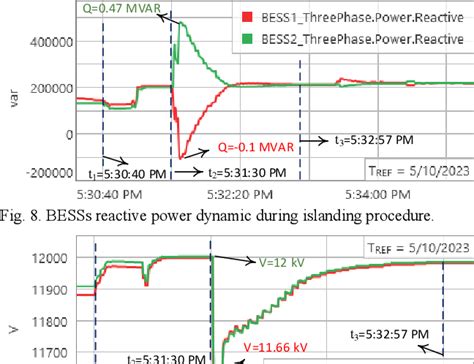 figure 2 from performance assessment of a centralized microgrid controller via a control