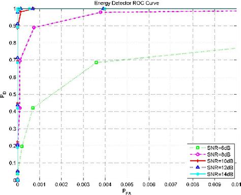 Figure 4 From Hidden Markov Process Based Dynamic Spectrum Access For Cognitive Radio Semantic