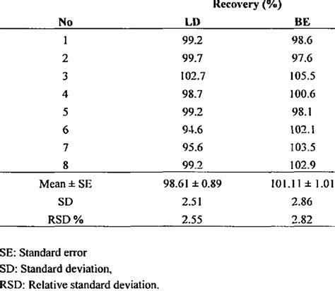Experimental Results Of Standard Addition Technique Download Scientific Diagram