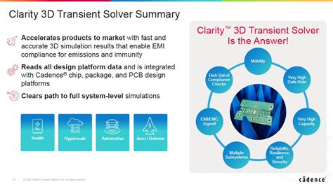 3d Solver Archives Semiwiki