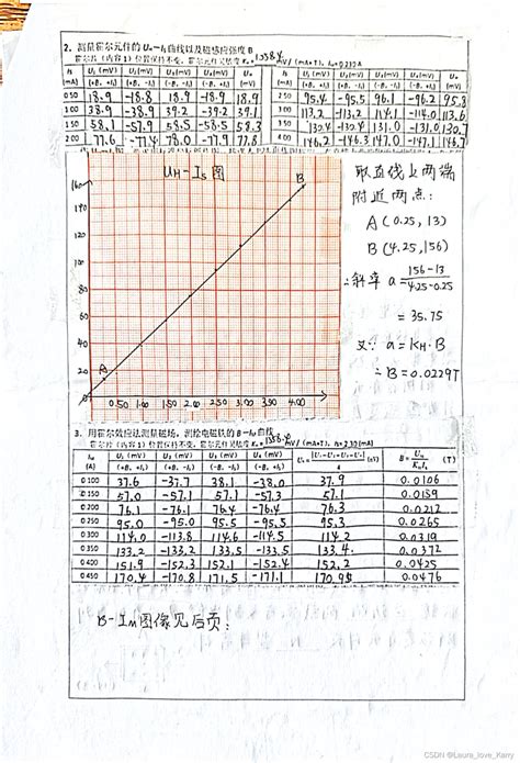 《霍尔效应与磁场的测定》大学物理实验报告 霍尔效应的研究实验报告 csdn博客