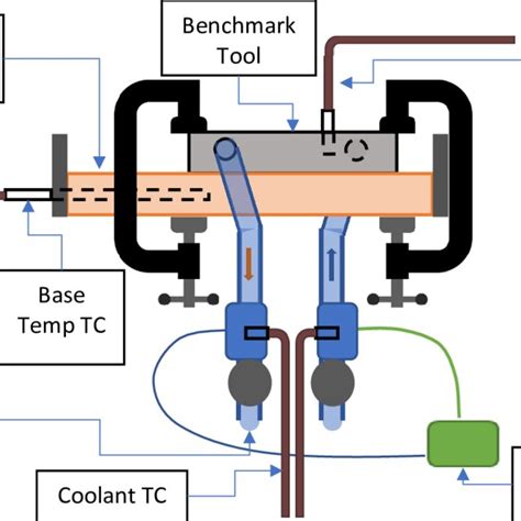5 Setup For Experimental Validation Of Numerical Simulations On The