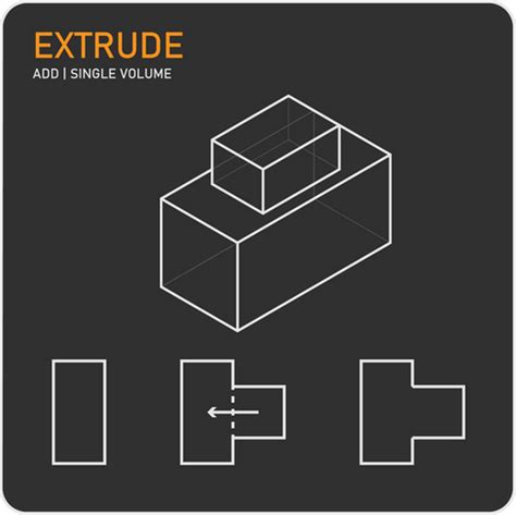Ways To Incorporate Geometric Morphology