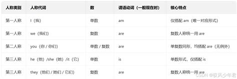 英语人称代词从基础到应用 Csdn博客 英语人称代词从基础到应用 Csdn博客