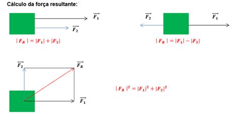 Formula Para Forca Resultante