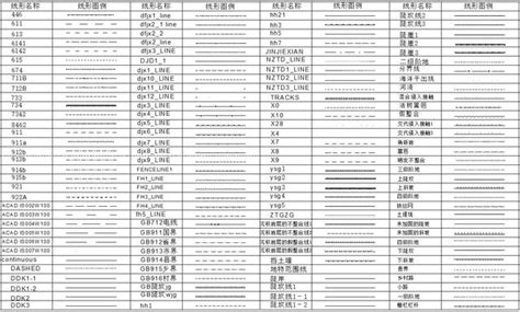 Cad地质图怎么看？经验老师傅都怎么做，赶紧学起来凤凰网