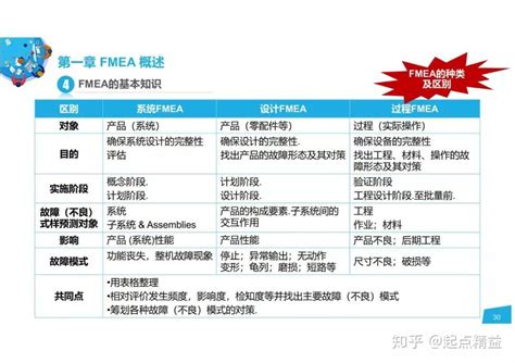 详解FMEA 潜在失效模式及后果分析 知乎