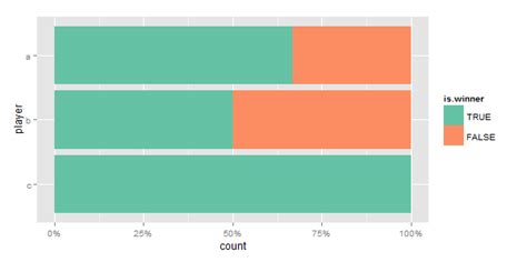R Sort Bar Chart By Sum Of Values In Ggplot Stack Overflow