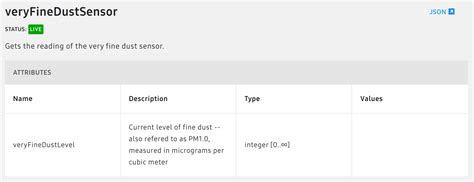 홈 어시스턴트에 삼성 에어모니터 Pm10극 초미세먼지수치 출력