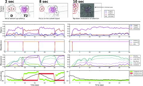 Prototypical Behavior In The T2d Configuration Top Three Samples