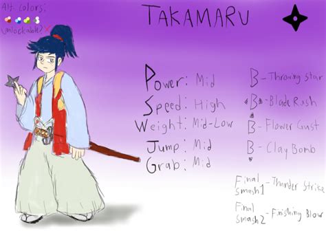 Takamaru Super Smash Bros Character Possibility By Ryan Knight On Deviantart