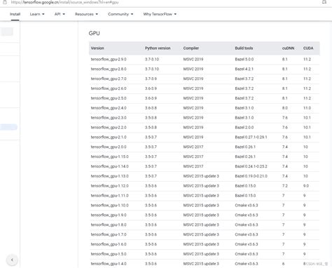 Windows下anaconda安装gpu版本的tensorflowanacond安装tensorflow Gpu Csdn博客