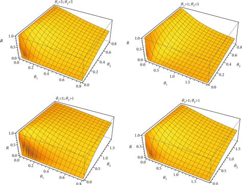 Figure 1 From Fuzzy Stress Strength Model And Mean Remaining Strength