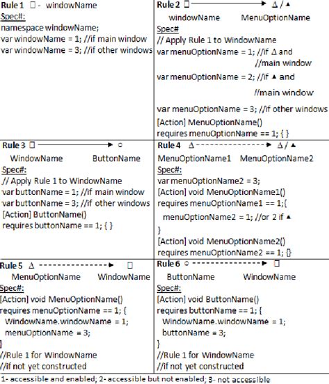 Figure 3 From Reverse Engineering Of Graphical User Interfaces Semantic Scholar