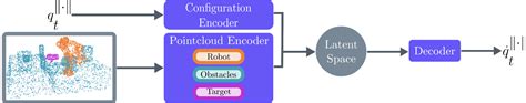 generating collision free robot movement with motion policy networks