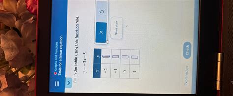 solved o ﻿graphs and functions table for a linear