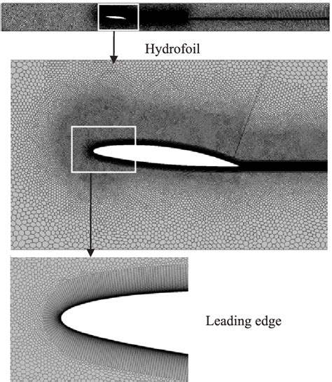 2d Finite Volume Mesh Of The Fluid Domain Download Scientific Diagram