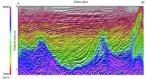 16 Migrated Section Superimposed On The FWI Velocity Model In A Land Download Scientific