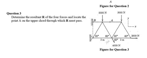 Solved Determine The Resultant R Of The Four Forces And Chegg