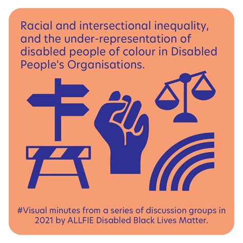 Racial And Intersectional Inequality And Under Representation Of People Of Colour In Disabled