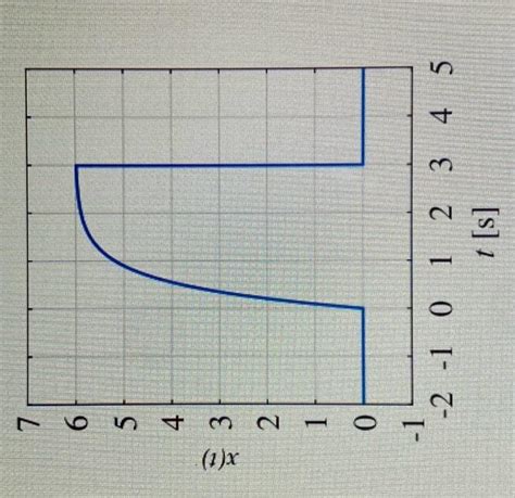 solved determine the xe even and xo odd components of