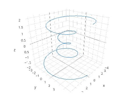 3d Line Graphs