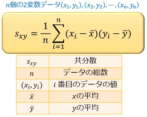 共分散とはその求め方と解釈2変数データや2つの確率変数の関係性 アタリマエ