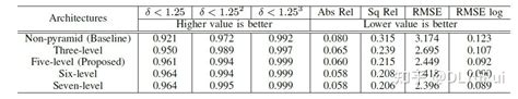 深度学习 深度估计实战monocular Depth Estimation Using Laplacian Pyramid Based