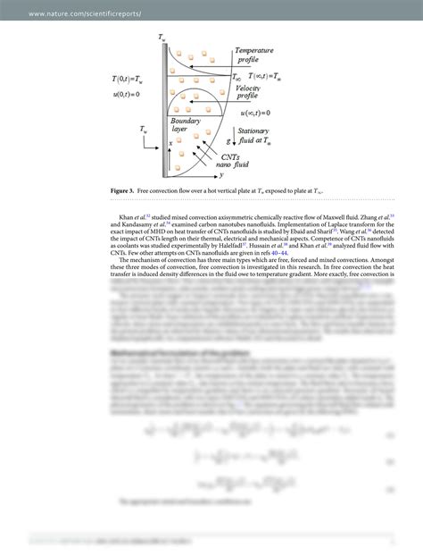 Solution Heat Transfer Enhancement In Free Convection Flow Of Cnts Maxwell Nanofluids With Four