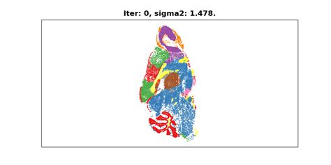 3 Partial Alignment Of Spateo For 2d Slices Spateo Documentation